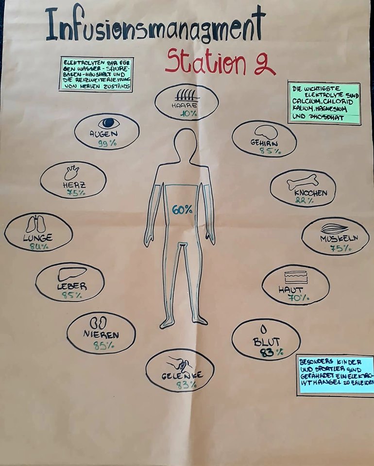 Infusionsmanagement - Kurs 17/20 H